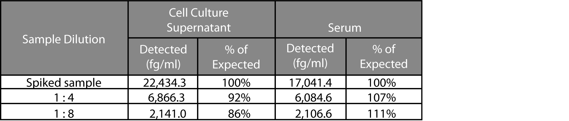 Mouse IL-10 Enhanced Sensitivity Flex Set