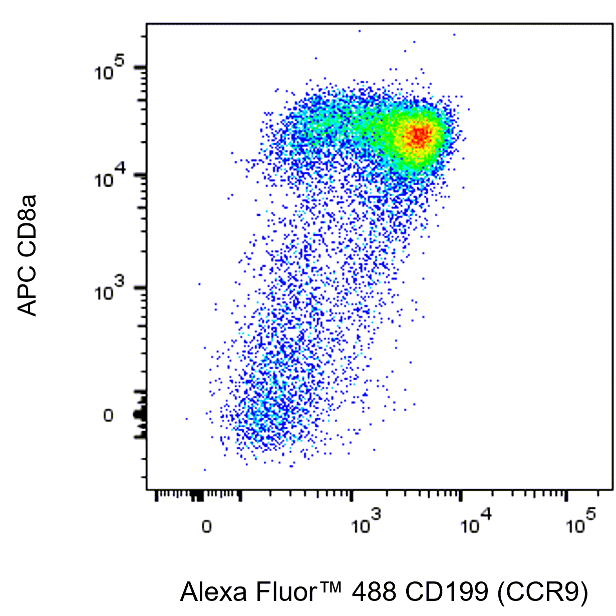 BD Alexa Fluor 488 Rat Anti-Mouse CD199 (CCR9) | 캐시바이