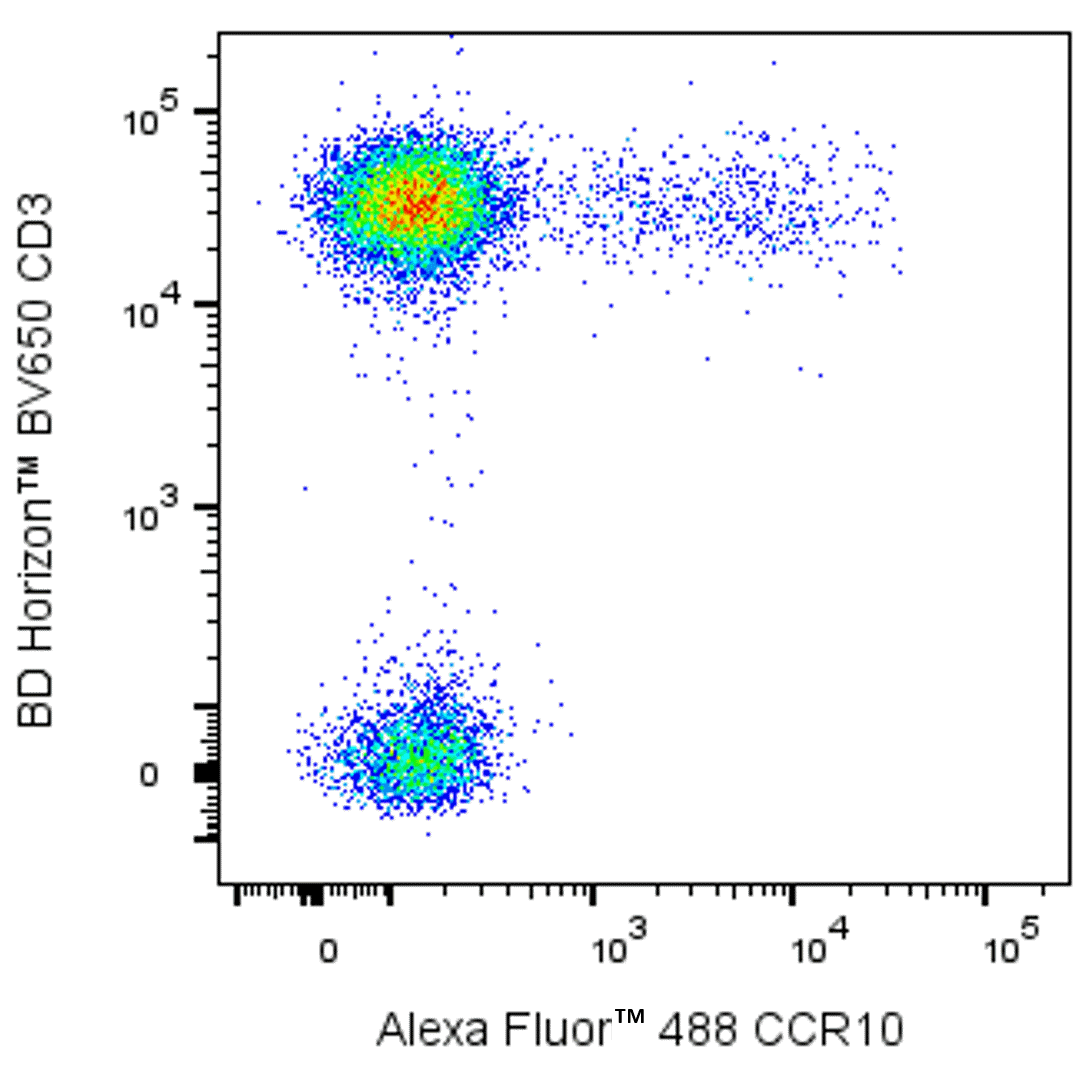 Alexa Fluor™ 488 Mouse Anti-Human CCR10