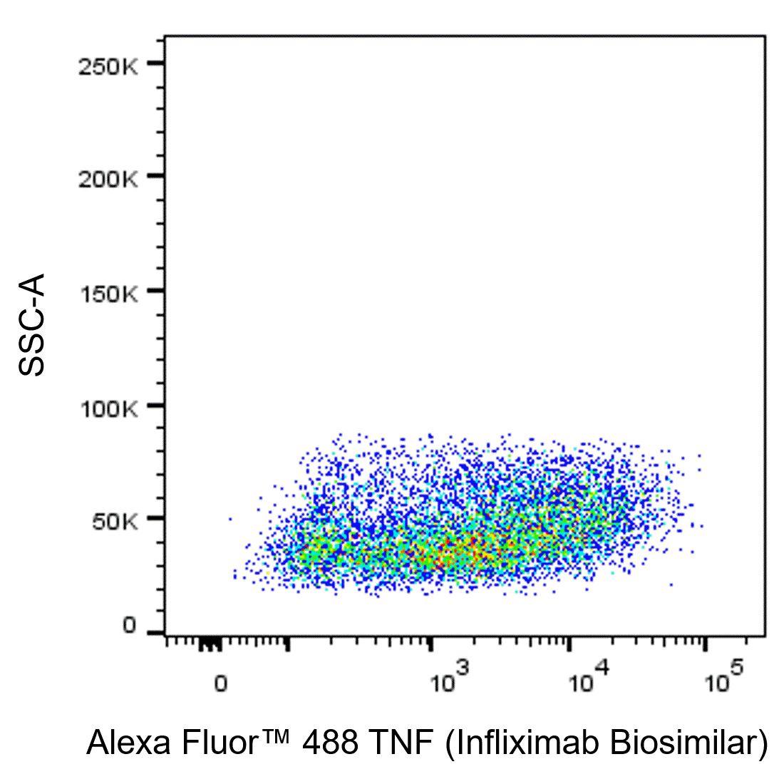 BD Alexa Fluor 488 Biosimilar Anti-Human TNF | 캐시바이