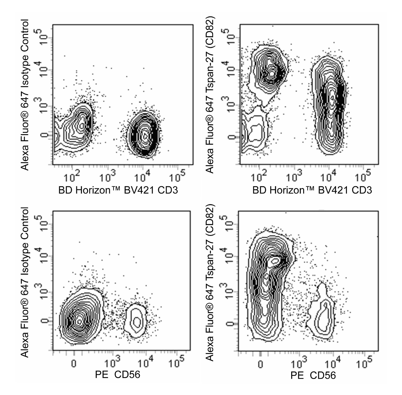 Alexa Fluor® 647 Mouse Anti-Human Tspan-27 (CD82)