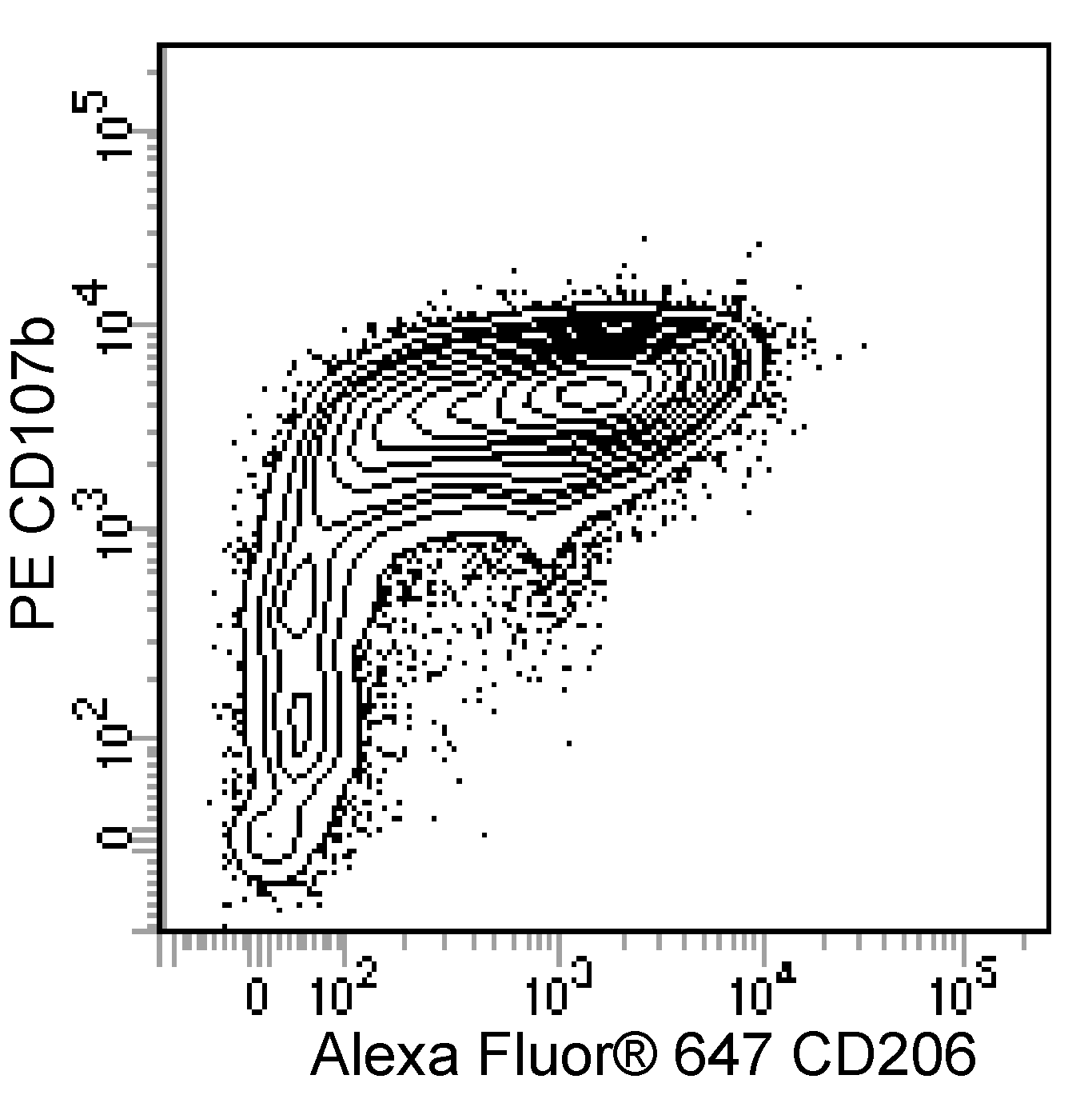 Alexa Fluor® 647 Rat Anti-Mouse CD206