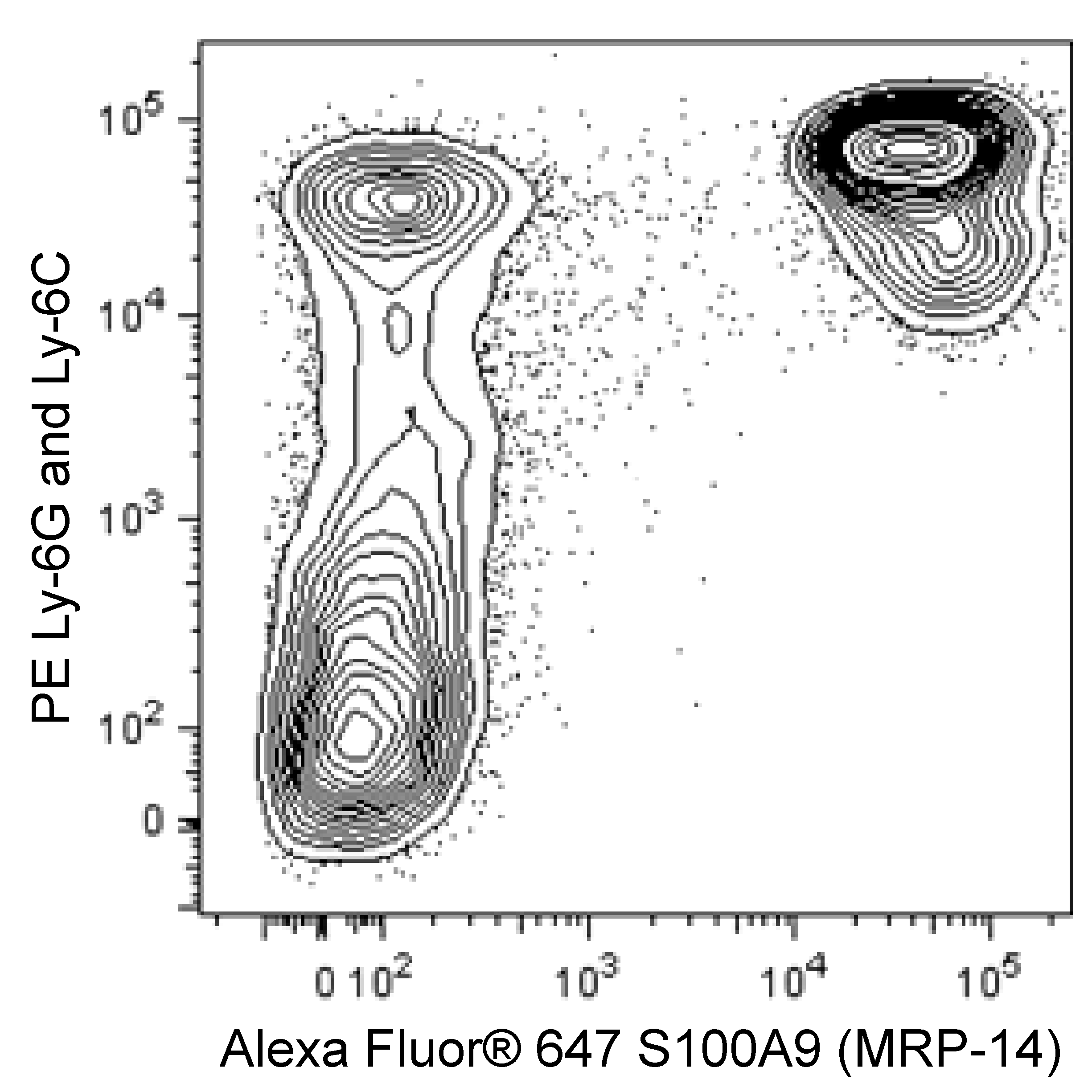 Alexa Fluor® 647 Rat Anti-Mouse S100A9 (MRP-14)