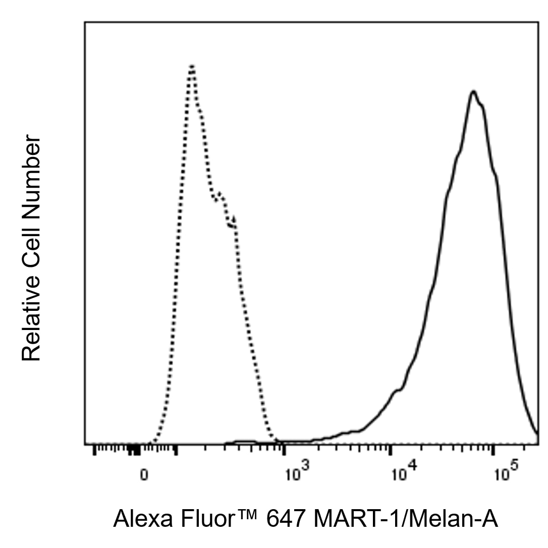 Alexa Fluor™ 647 Mouse Anti-Human MART-1/Melan-A