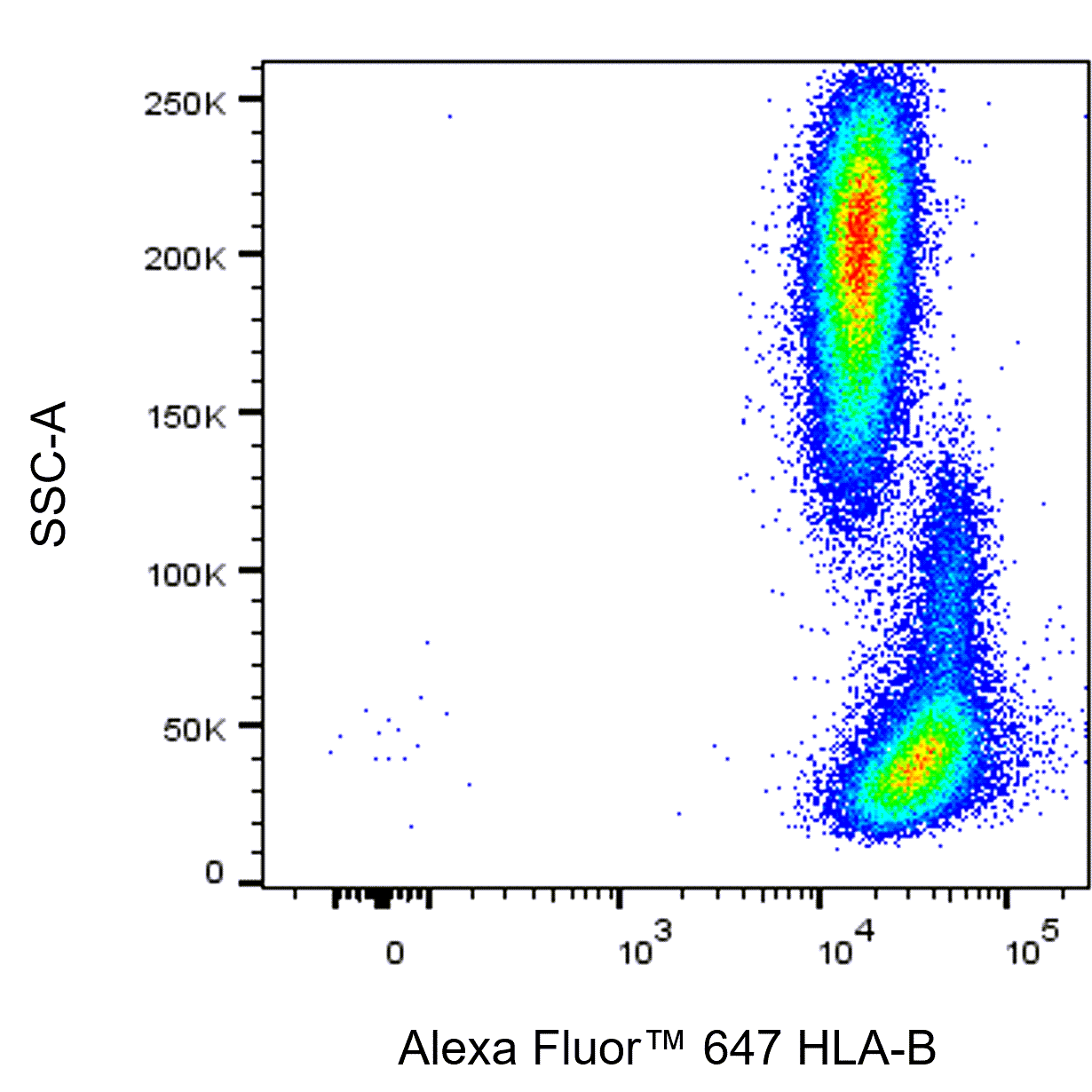 Alexa Fluor™ 647 Rat Anti-Human HLA-B