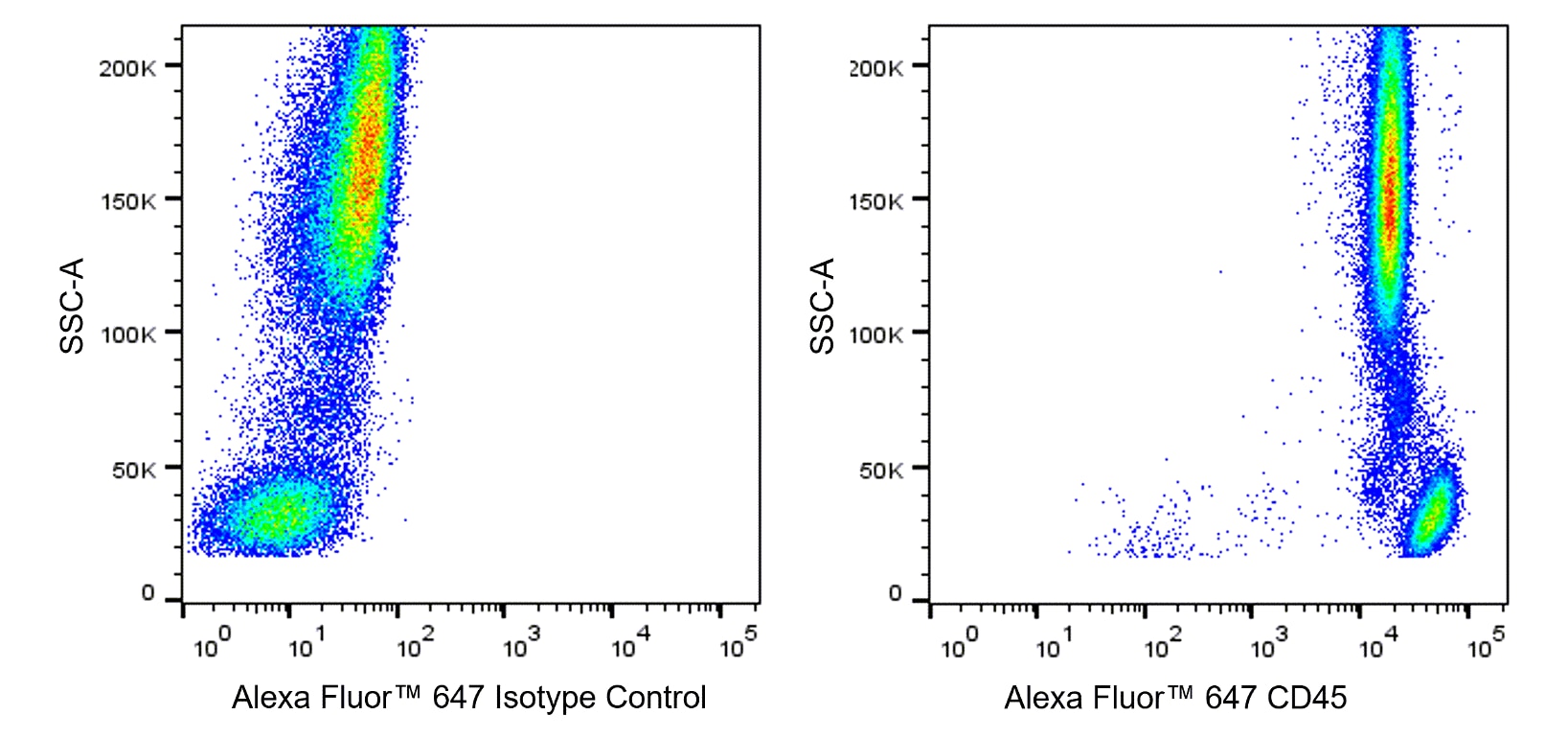 Alexa Fluor™ 647 Mouse Anti-Human CD45