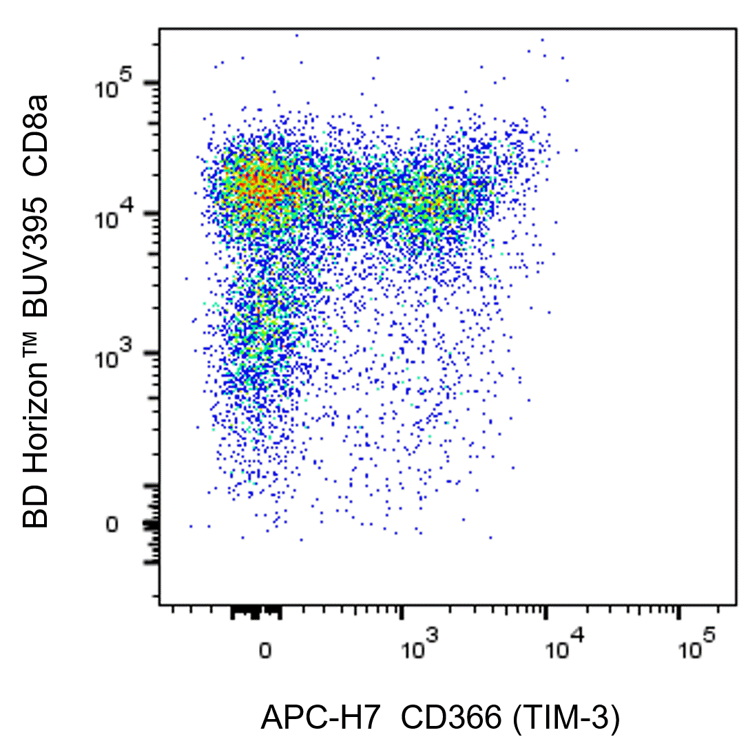 APC-H7 Mouse Anti-Mouse CD366 (TIM-3)