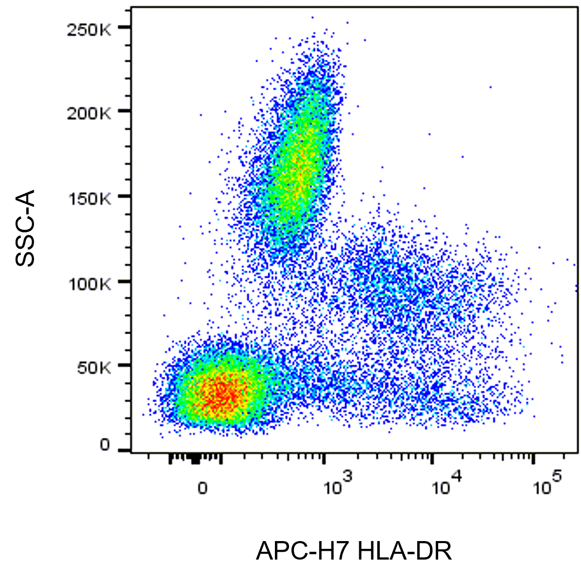 BD APC-H7 Mouse Anti-Human HLA-DR | 캐시바이
