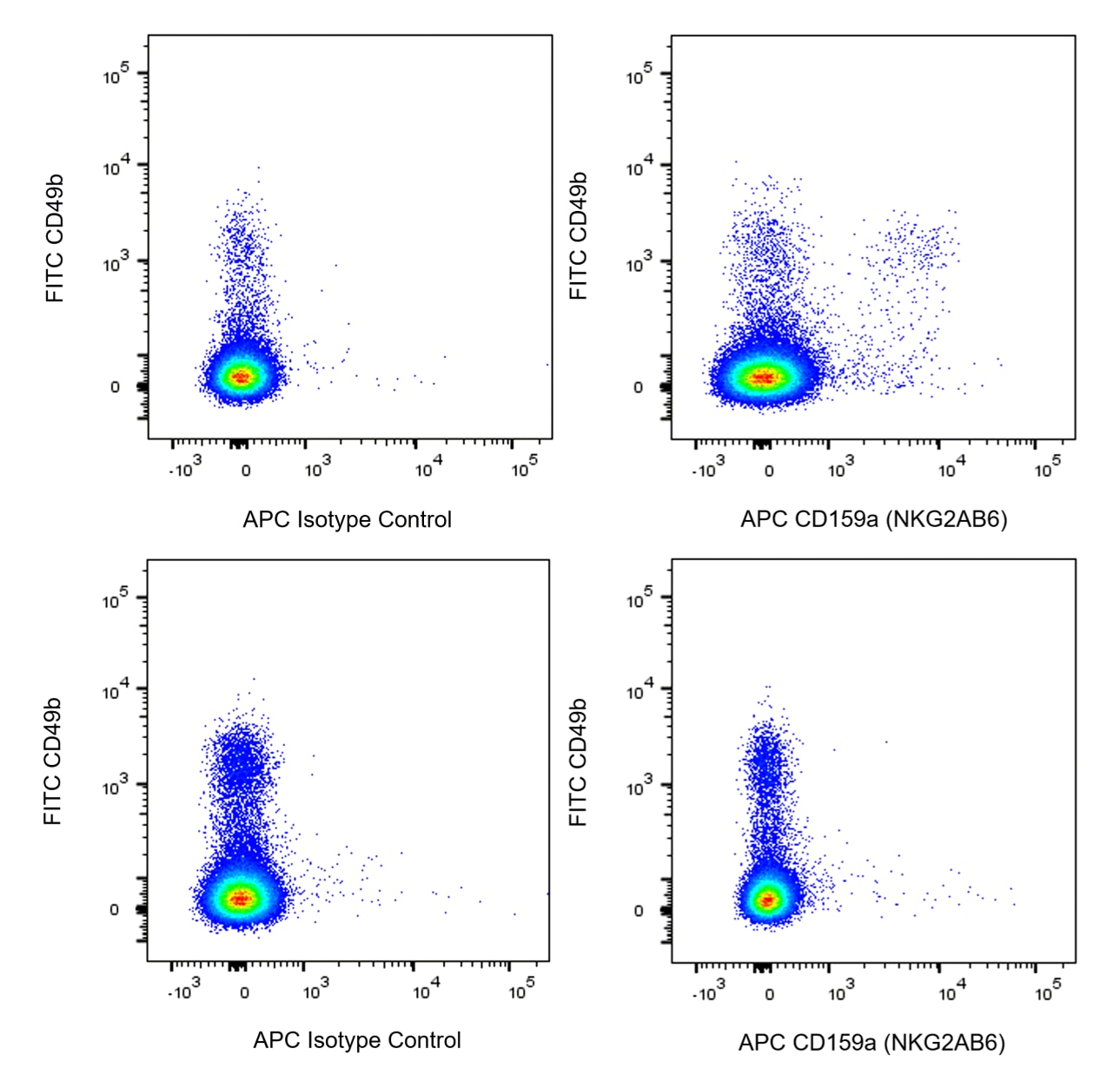 APC Mouse Anti-Mouse CD159a (NKG2AB6)