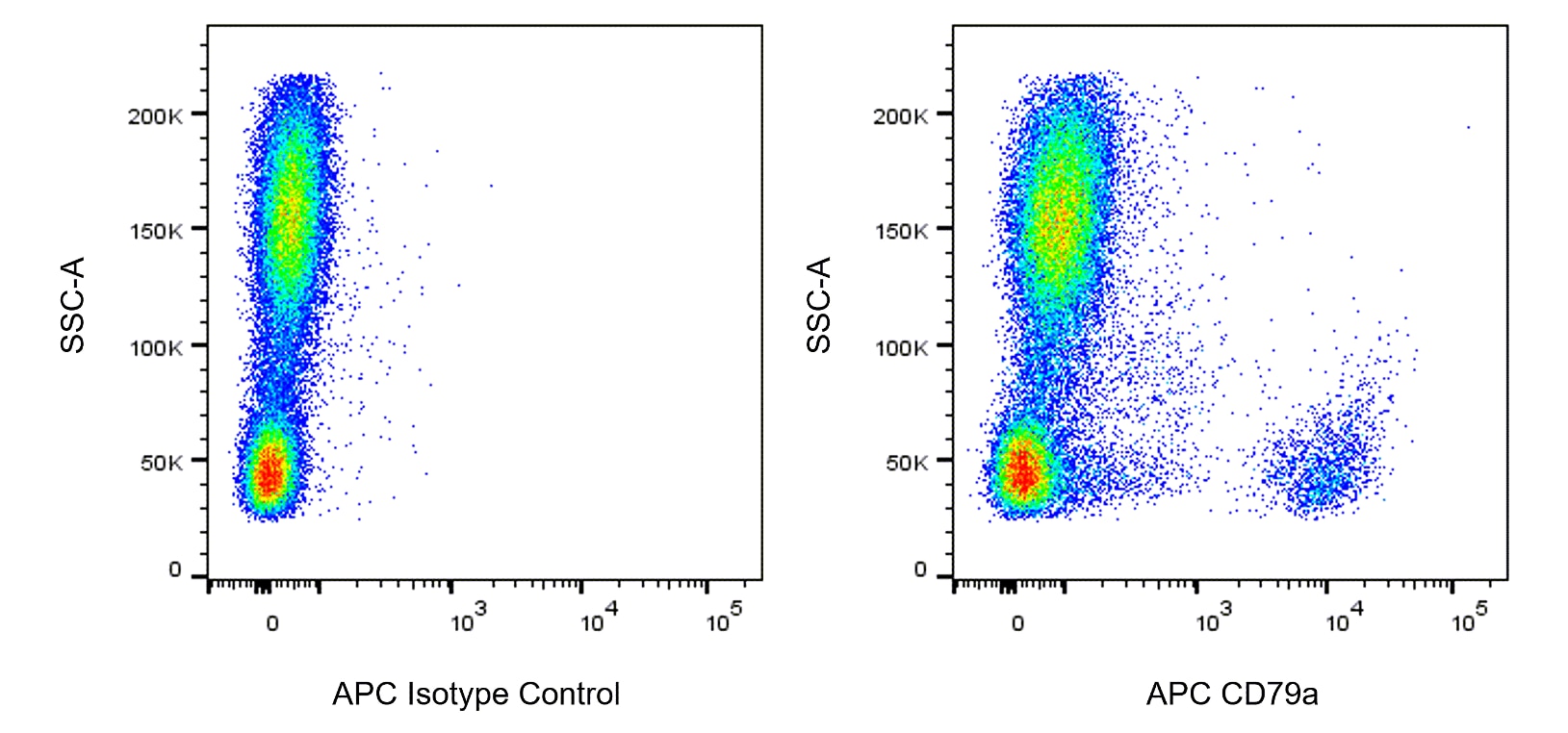APC Mouse Anti-Human CD79a