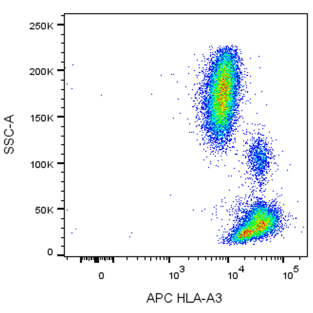 APC Mouse Anti-Human HLA-A3