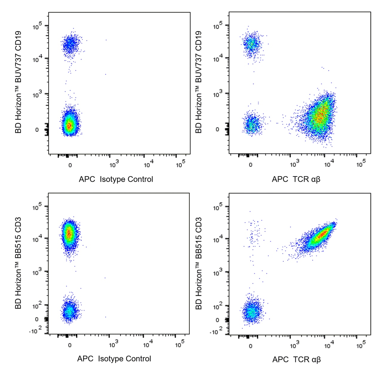 APC Mouse Anti-Human TCR αβ