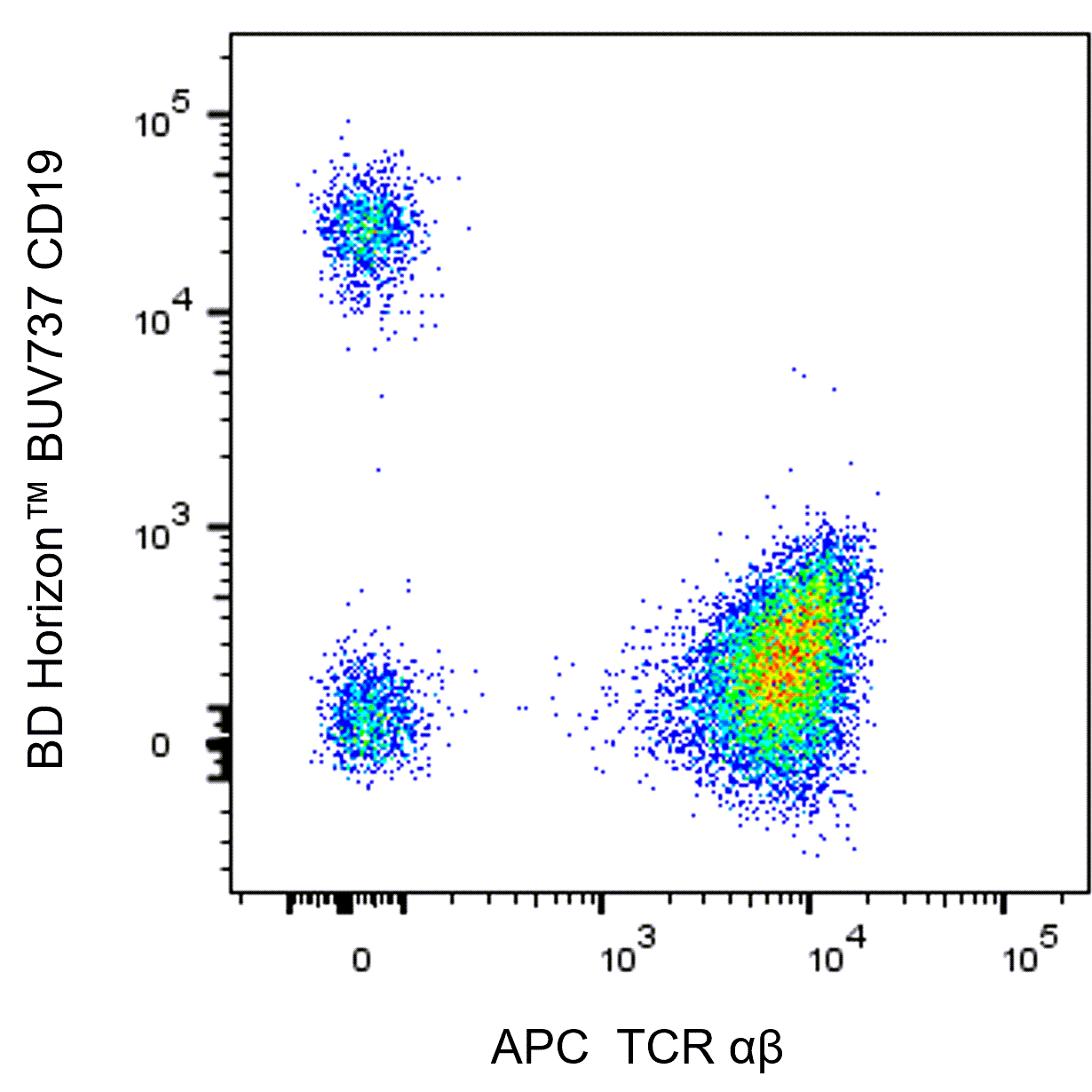 APC Mouse Anti-Human TCR αβ