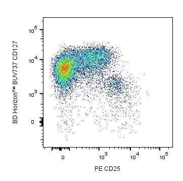 BUV737 Mouse Anti-Human CD127