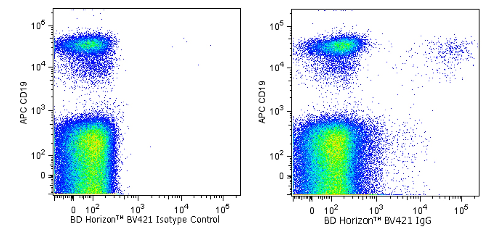 BV421 Mouse Anti-Human IgG