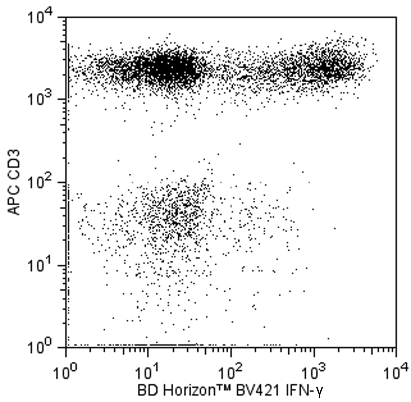 BV421 Mouse Anti-Human IFN-γ