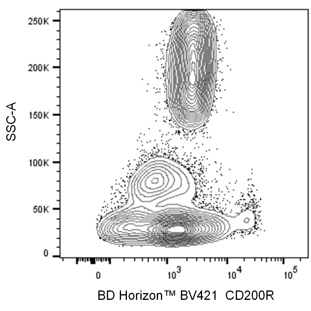 BV421 Mouse Anti-Human CD200 Receptor