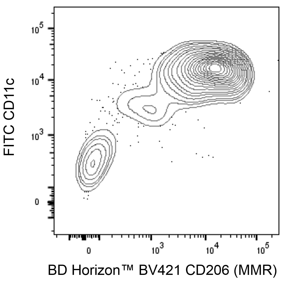 BV421 Mouse Anti-Human CD206 (MMR)