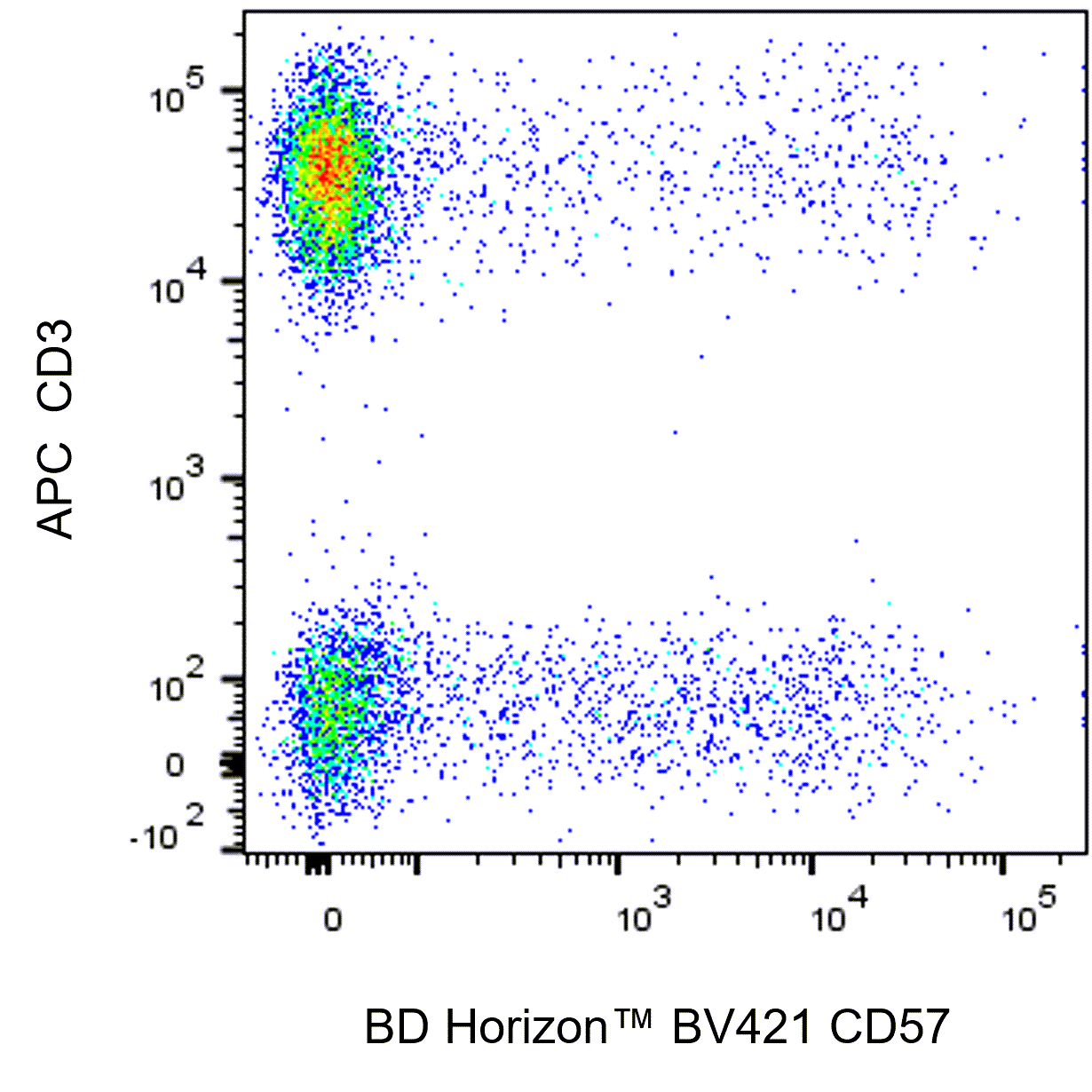 BV421 Mouse Anti-Human CD57