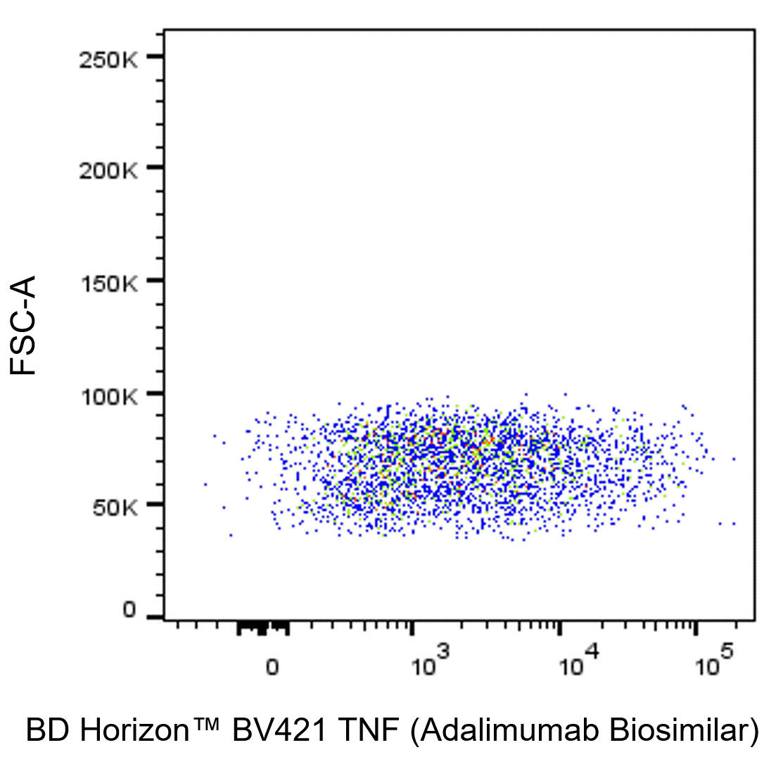 BV421 Biosimilar Anti-Human TNF