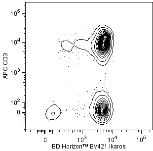 BV421 Mouse Anti-Human Ikaros