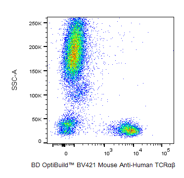 BV421 Mouse Anti-Human TCRαβ