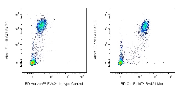 BV421 Rat Anti-Mouse Mer