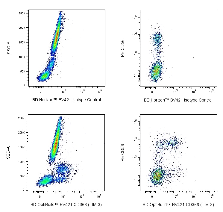 BV421 Rat Anti-Human CD366 (TIM-3)