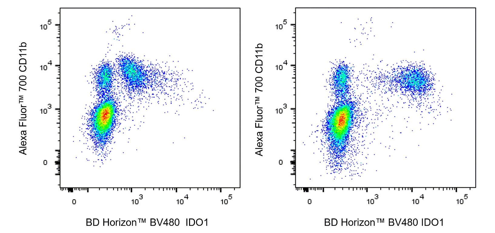 BV480 Mouse Anti-Human IDO1