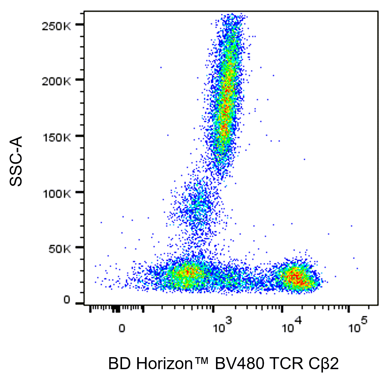 BV480 Mouse Anti-Human TCR Cβ2