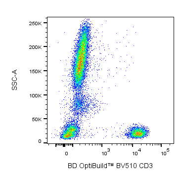 BV510 Mouse Anti-Human CD3