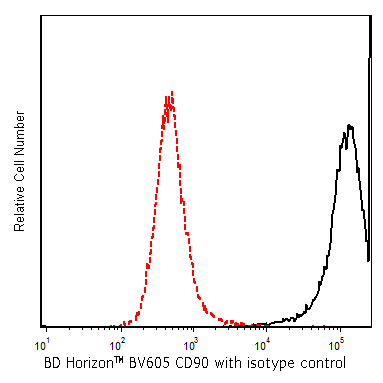 BV605 Mouse Anti-Human CD90