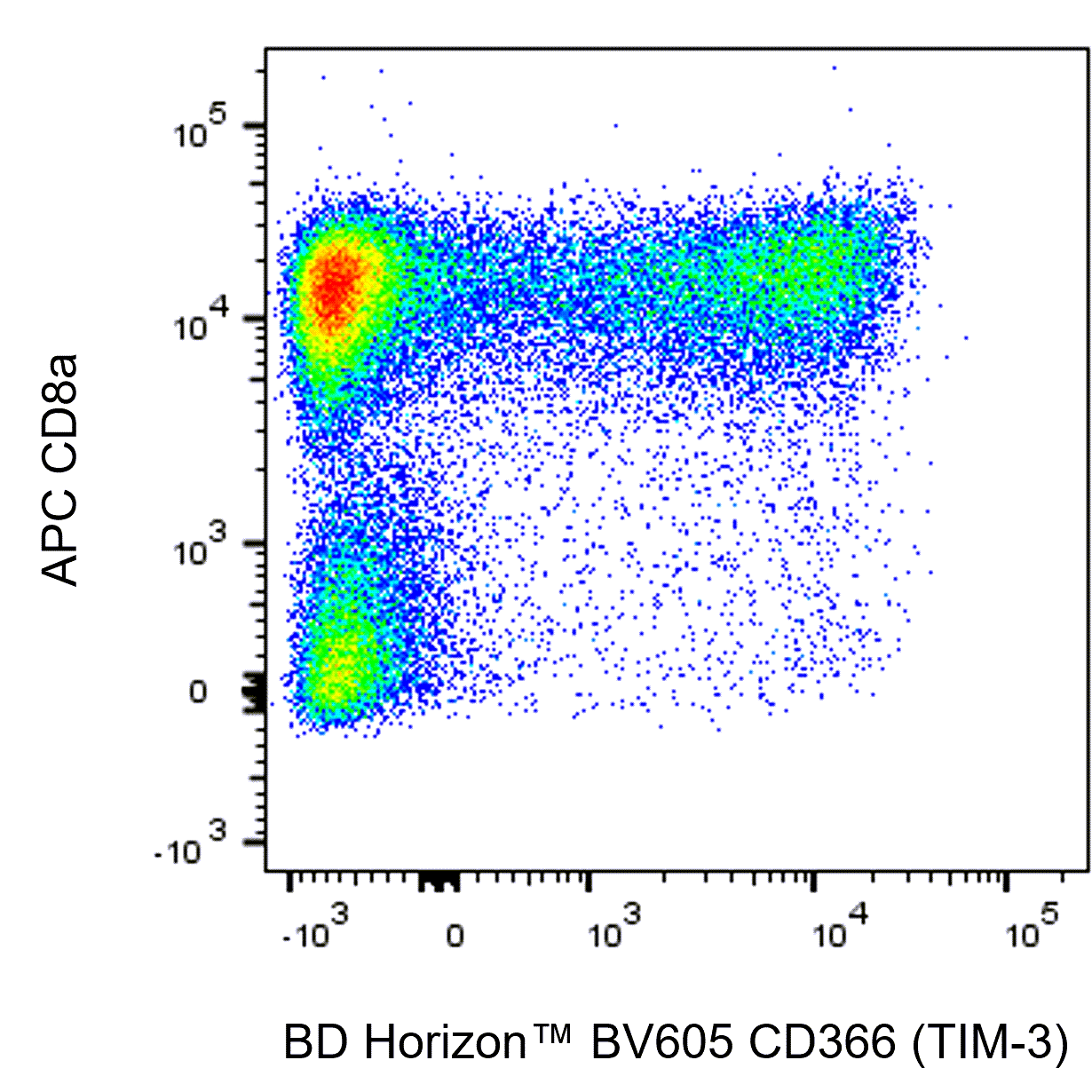 BV605 Rat Anti-Mouse CD366 (TIM-3)