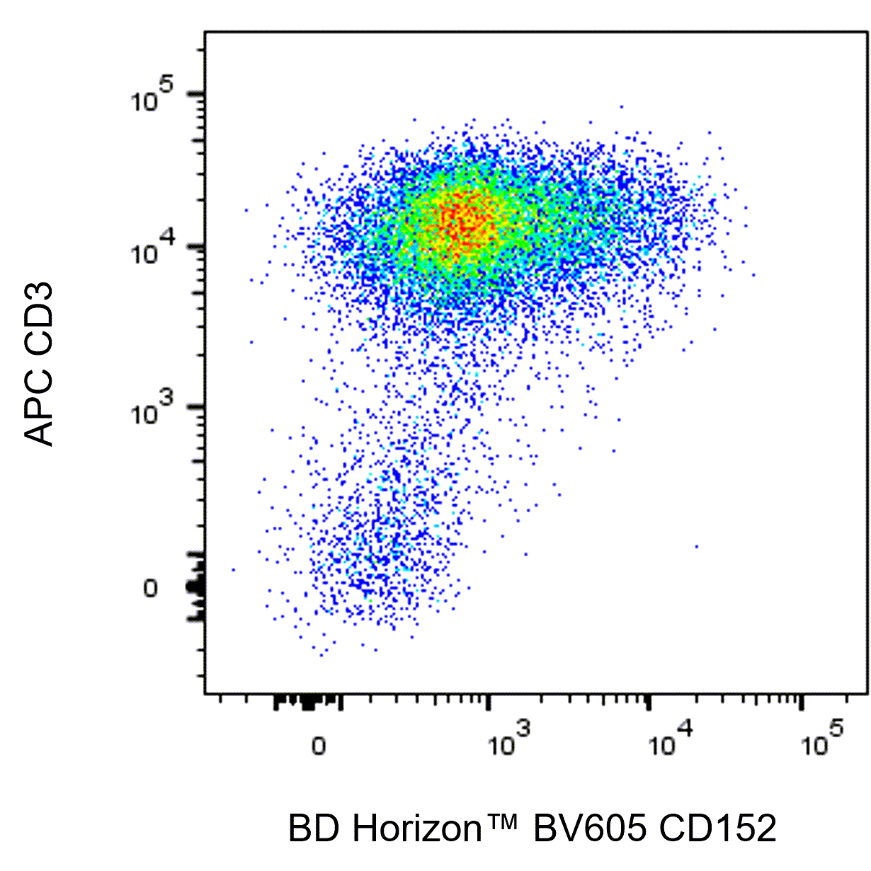 BV605 Mouse Anti-Human CD152