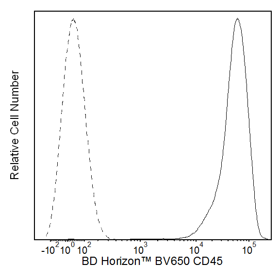 BV650 Mouse Anti-Human CD45