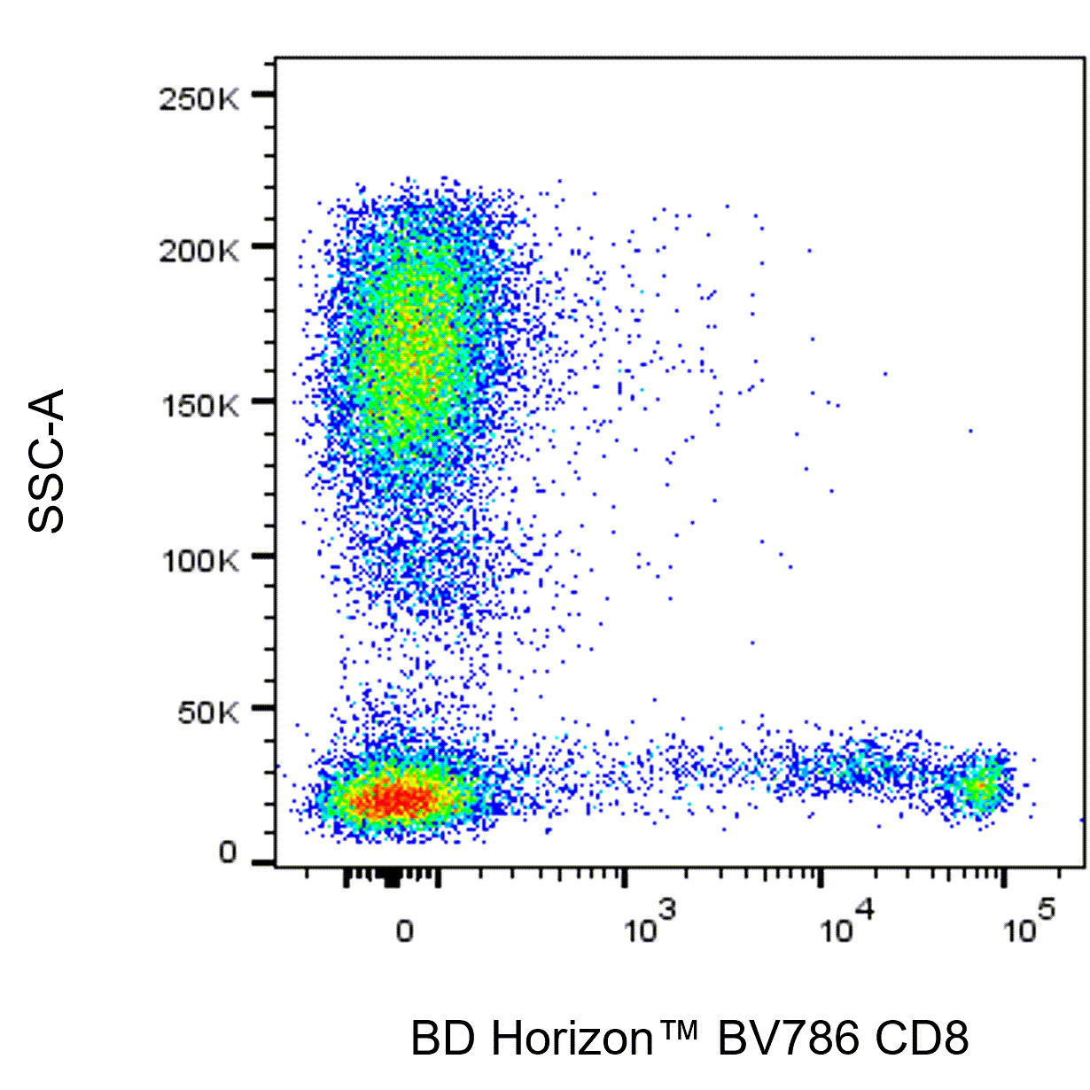 BV786 Mouse Anti-Human CD8