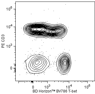 BV786 Mouse Anti-T-bet