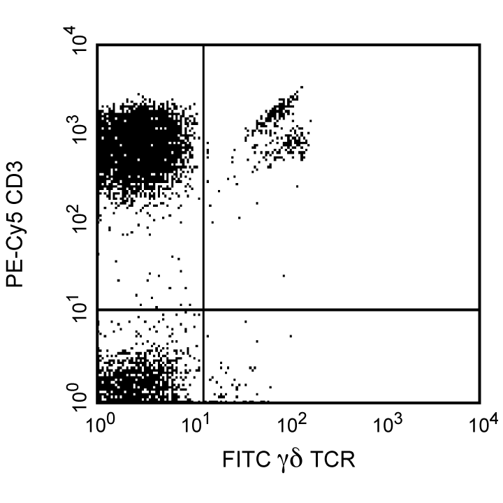 FITC Mouse Anti-Human TCR γδ