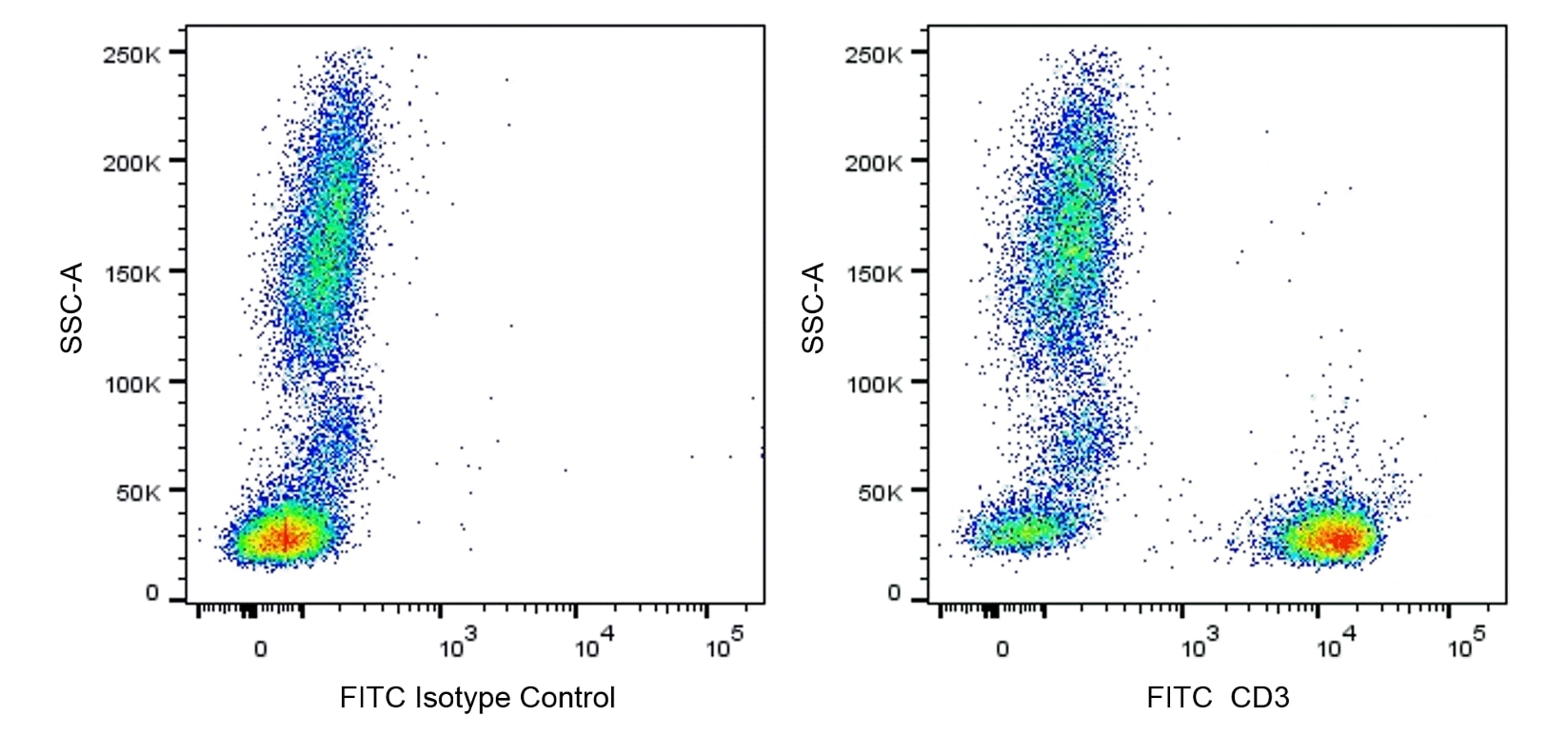 FITC Mouse Anti-Human CD3