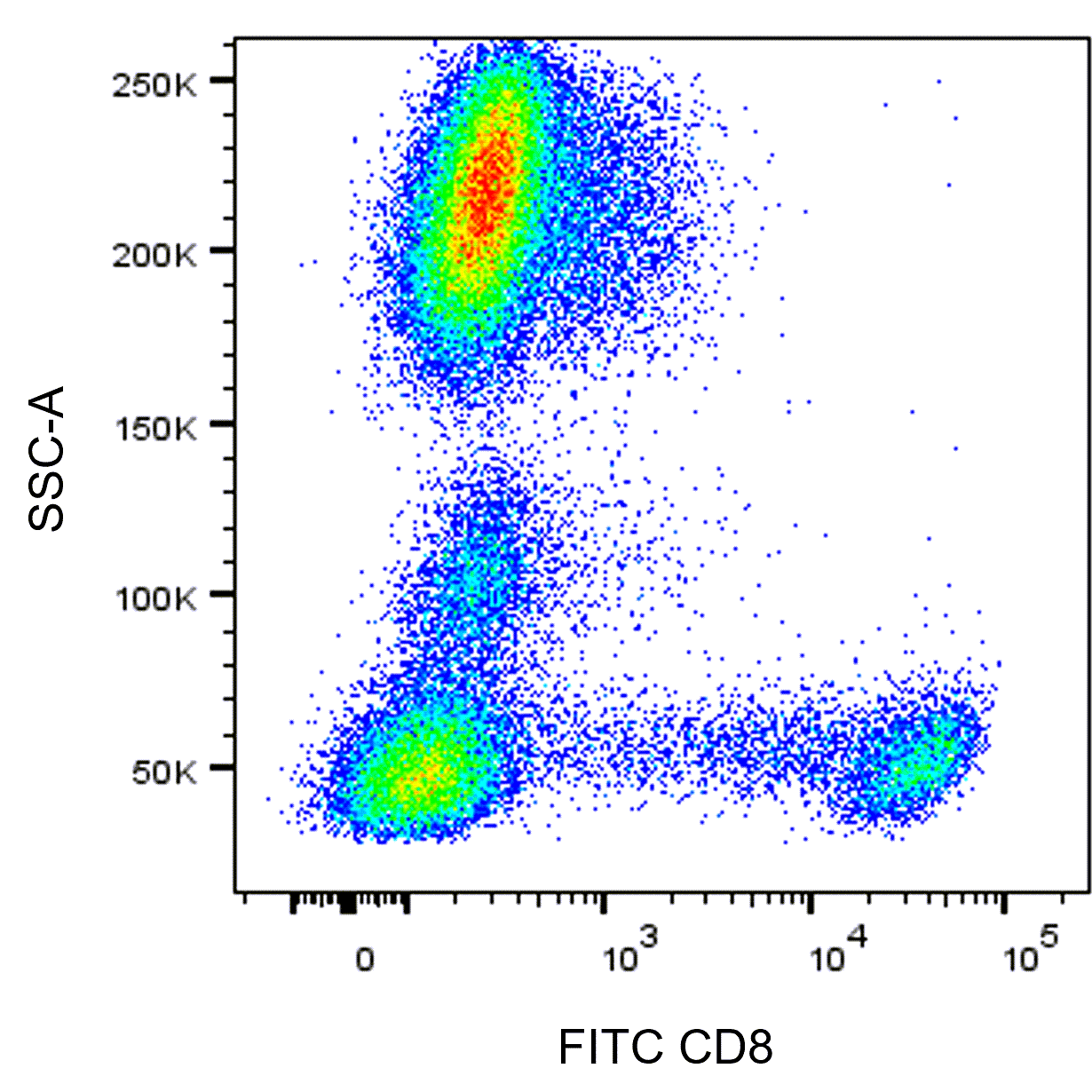 FITC Mouse Anti-Human CD8