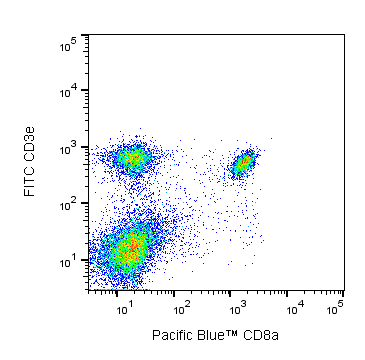 Pacific Blue™ Rat Anti-Mouse CD8a