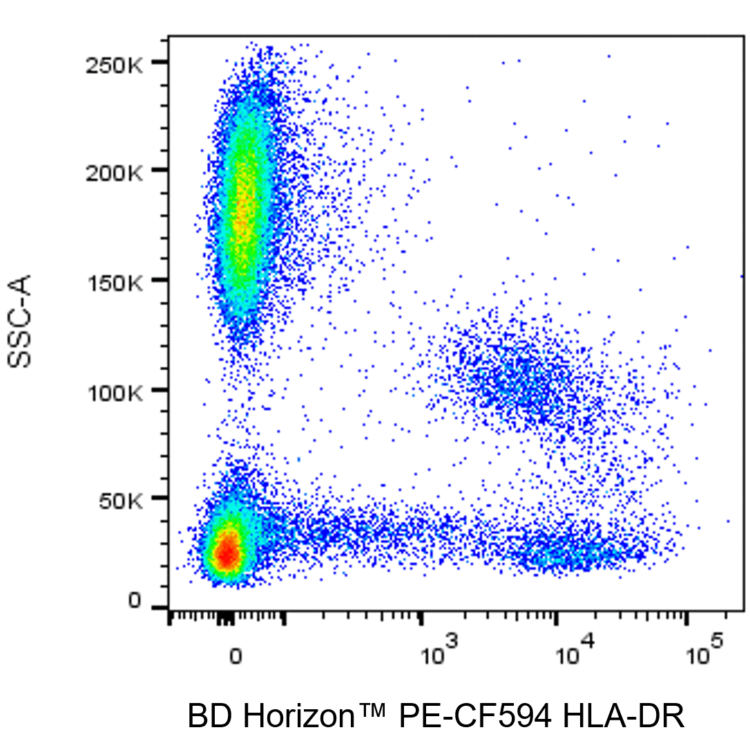 BD PE-CF594 Mouse Anti-Human HLA-DR | 캐시바이