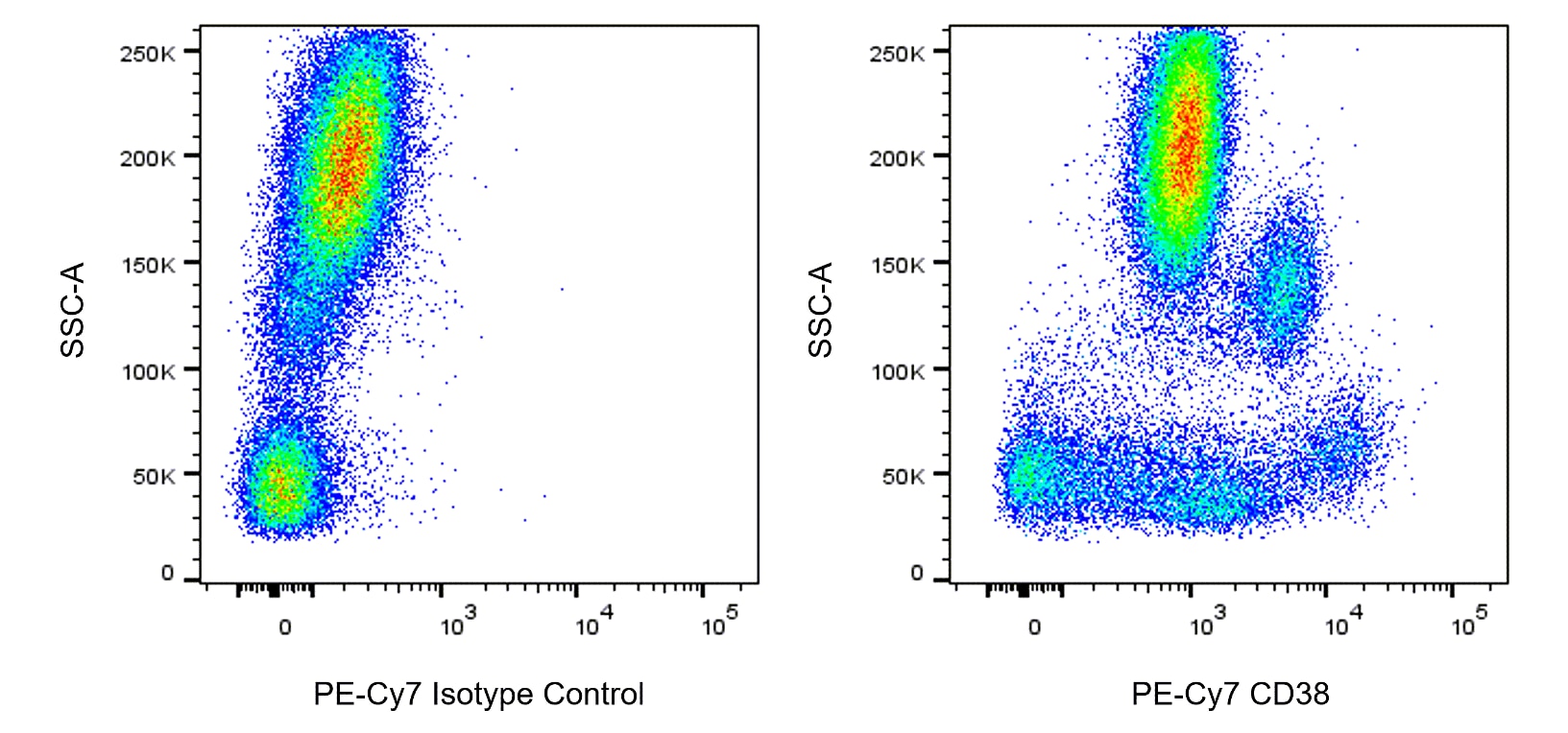 PE-Cy7 Mouse Anti-Human CD38