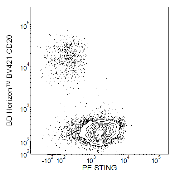 PE Mouse Anti-Human STING