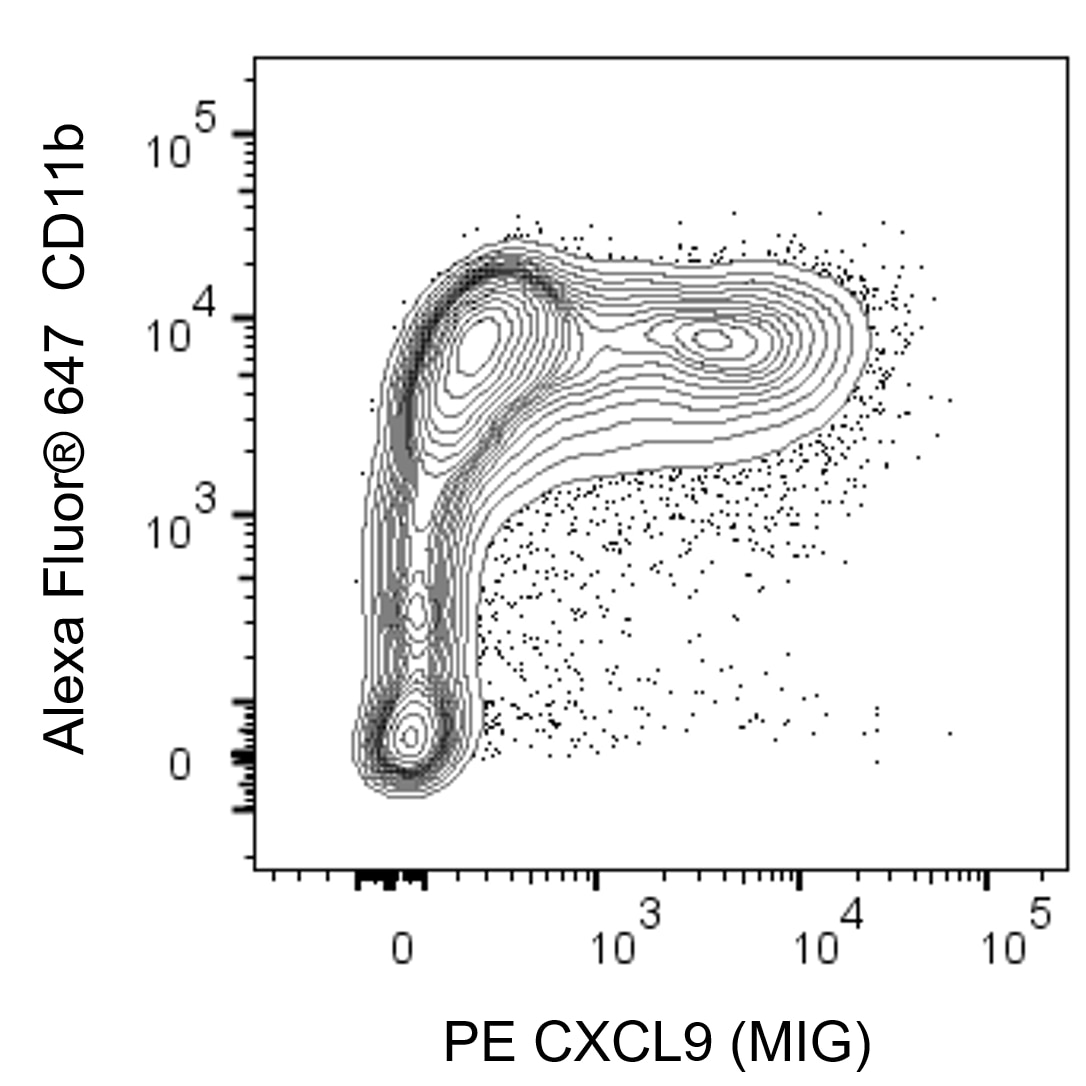 PE Hamster Anti-Mouse CXCL9 (MIG)