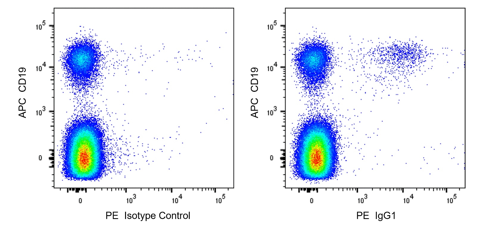 PE Mouse Anti-Human IgG1