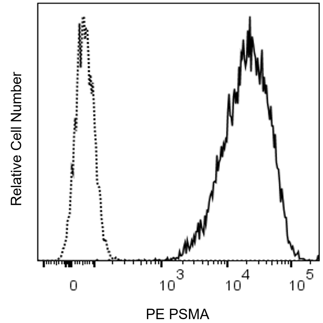 PE Mouse Anti-Human PSMA