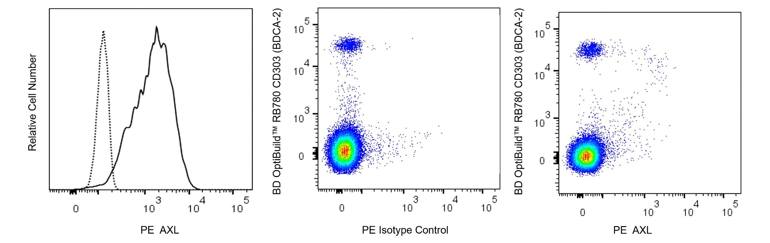 PE Mouse Anti-Human AXL