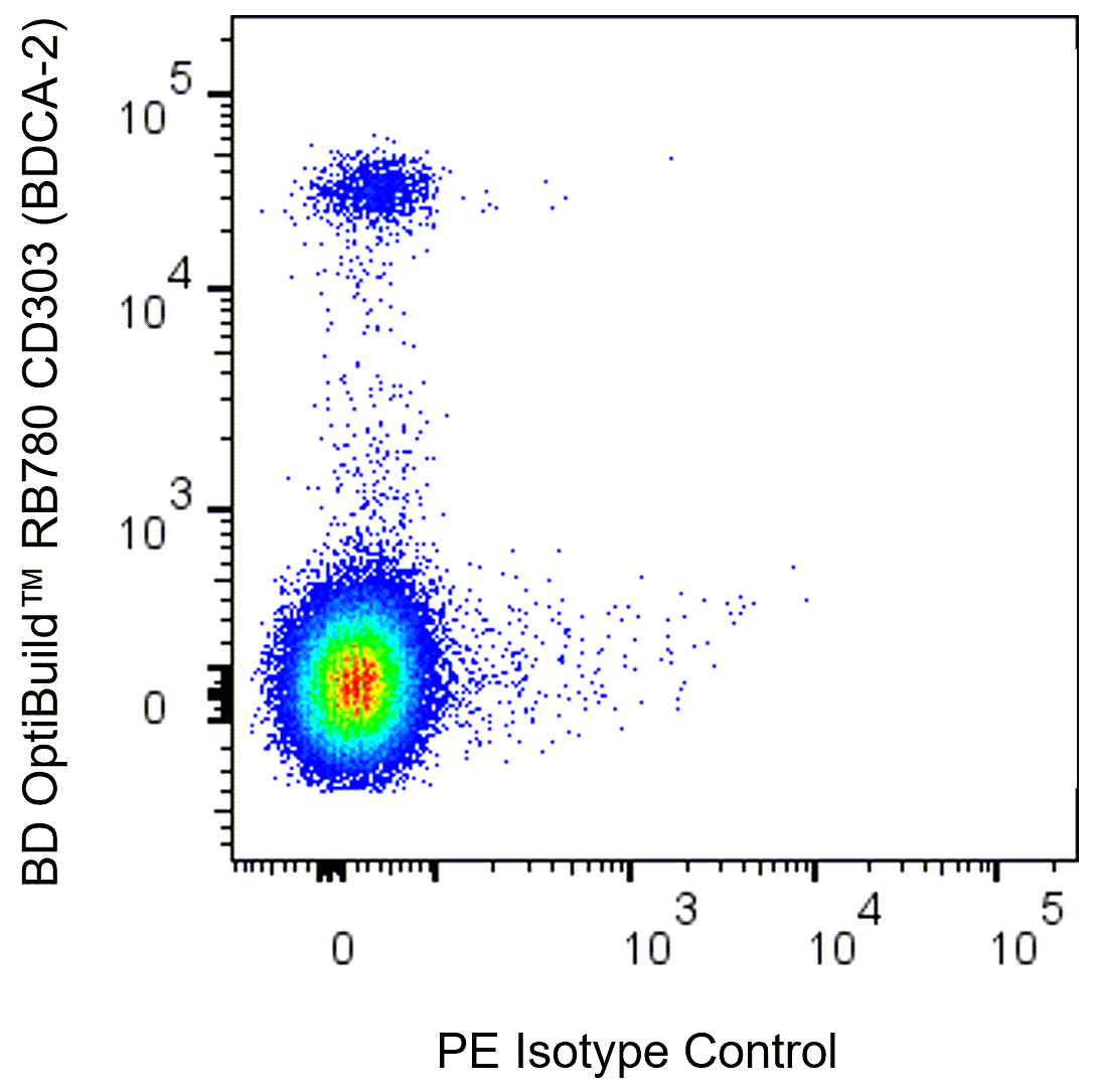 PE Mouse Anti-Human AXL