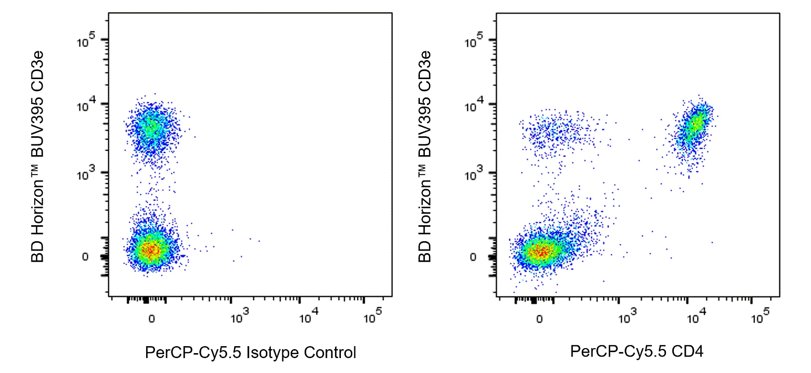 PerCP-Cy5.5 Rat Anti-Mouse CD4